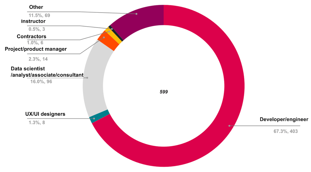 Start your career in Tech | BloomTech